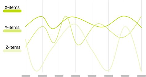 Abc Xyz Analysis • Supply Chain Apps • Log Hub