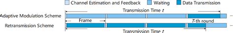 Figure 6 From Adaptive Modulation And Retransmission Scheme For