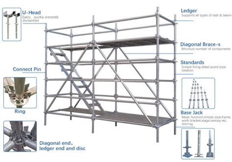Ring Lock Scaffolding System Hebei Hengxiang