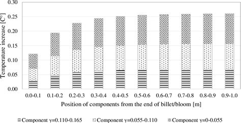 figure 2 1 from development of optimization method for reheating