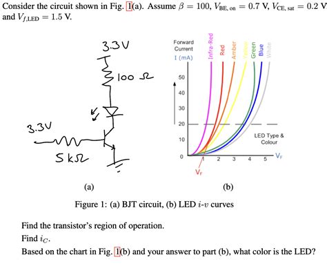 Solved Consider The Circuit Shown In Fig A Assume Chegg