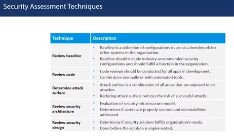 Songo Steven Eregoba On Linkedin Cybersecurity Vulnerabilityassessment Riskassessment