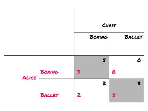 How To Implement A Truth Table Generator In Python By Hein De Haan Street Science Medium