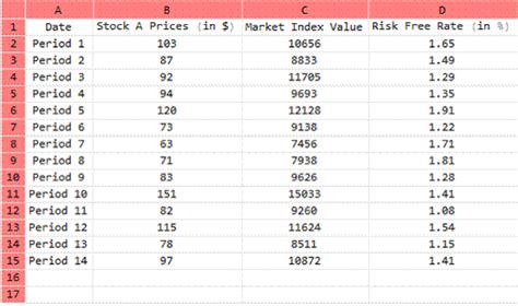 Solved What Is The Value Of CAPM Beta For Stock A Please Chegg Com