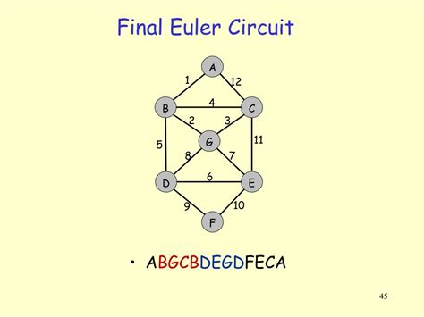 Ppt Topological Sort Definition Powerpoint Presentation Free Download Id3709762