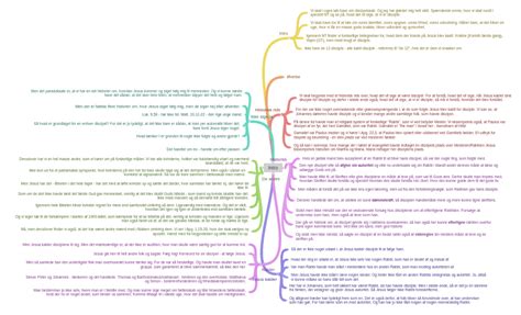 Intro Coggle Diagram