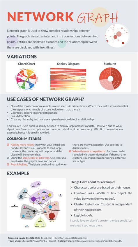 Theweeklychart Powerbi Tableau Charts Infographic Visualization Kavita Behera 25 Comments