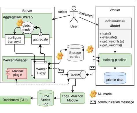 asyn2f an asynchronous federated learning framework with bidirectional