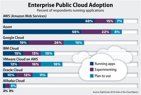 Part Data Science With AWS A Top Skill For