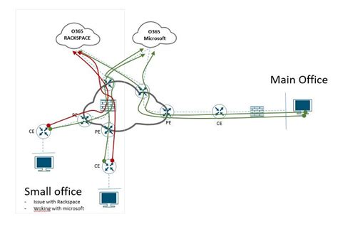Outlook Has A Problem When Connecting To Rackspace Routlook