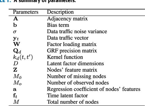 Table 1 From Network Traffic Modeling And Prediction Using Graph