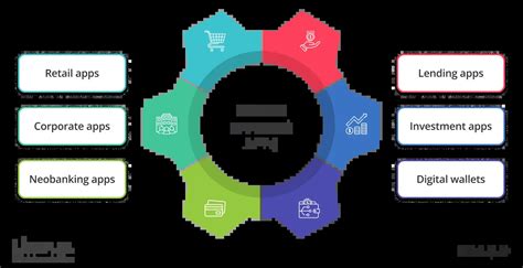 Mobile Banking App Development Complete Guide