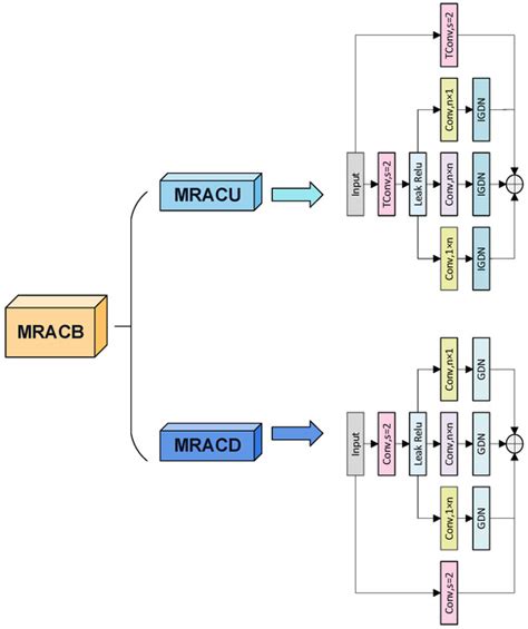 Symmetry Special Issue Symmetry Asymmetry In Neural Networks And Applications