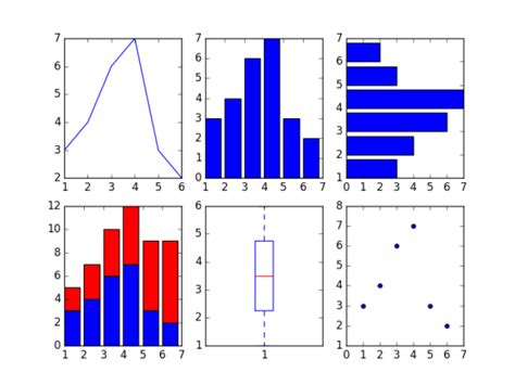 《python数据可视化编程实战》python数据可视化书籍第七章代码 Csdn博客