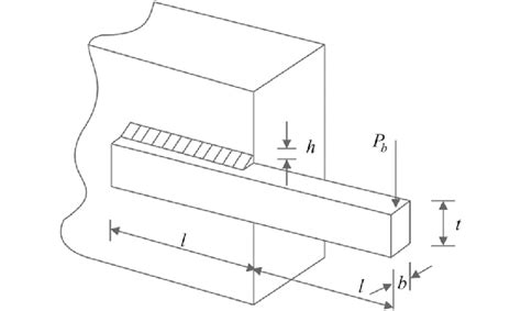 Welded Beam Design Problem Download Scientific Diagram