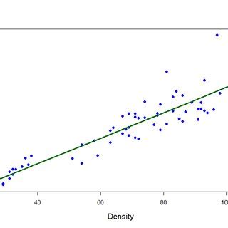 Flow Density Relationship Download Scientific Diagram