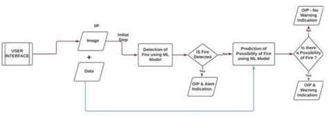 Complete Workflow Of The System Iv Result And Discussion 1 The