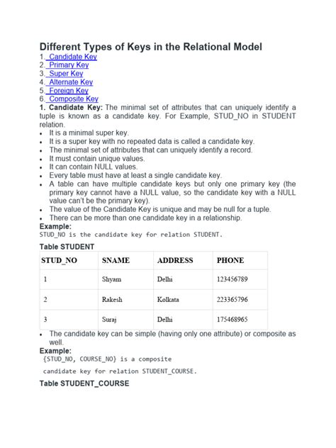 Different Types Of Keys In The Relational Model Pdf Relational Model Data