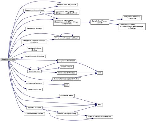 Audacity Sequence Class Reference