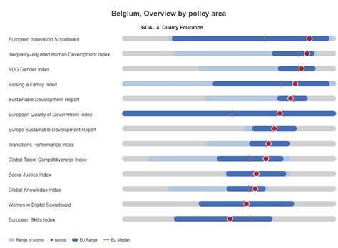 Composite Indicators And Scoreboards
