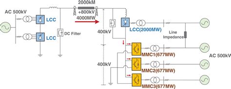 Hybrid Hvdc With Cascaded Multi‐infeed Mmc Inverters Download