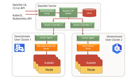 Oracle Database Centralized Authentication And Authorization By Ricardo