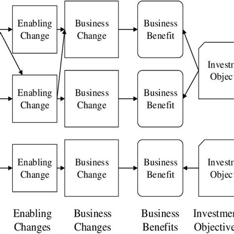 Benefits Dependency Network A Holistic Approach Should Be Taken In The
