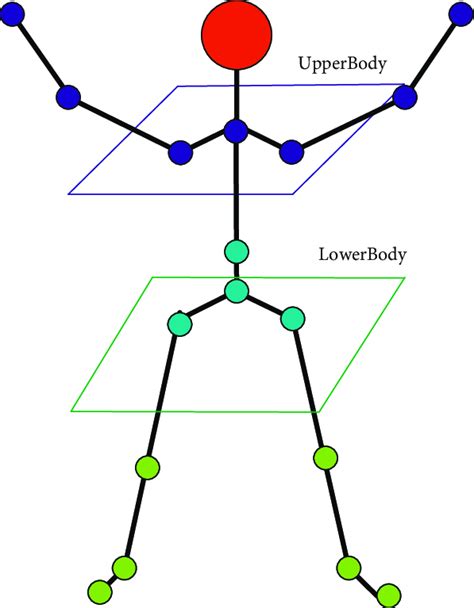 Feature Descriptor Example Download Scientific Diagram