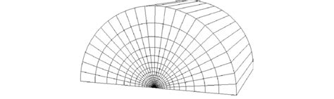 Fea Mesh For The Modified Boundary Layer Problem Download Scientific