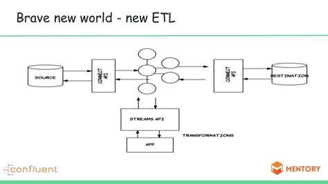 apache kafka streams ppt