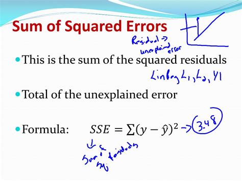 Ppt Coefficient Of Determination Powerpoint Presentation Free