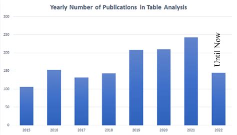Figure 1 From Deep Learning For Table Detection And Structure Recognition A Survey Semantic