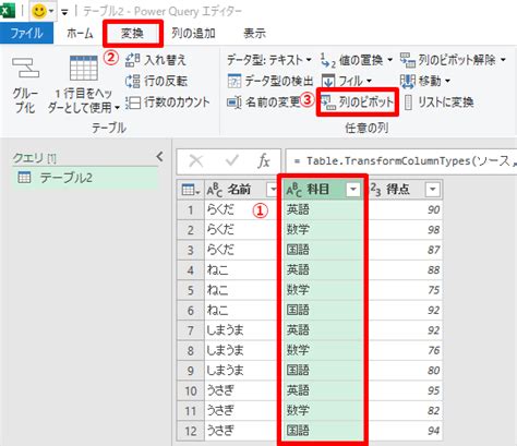 excel：パワークエリで簡単に縦持ち⇔横持ちデータの変換する方法を解説（ピボットとピボット解除） happy analysis