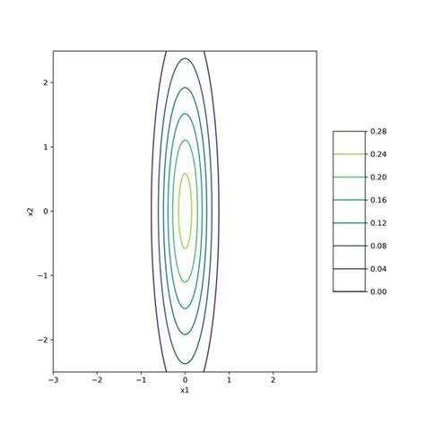 The True Model Is Almost Separable The Natural Gradient Algorithm
