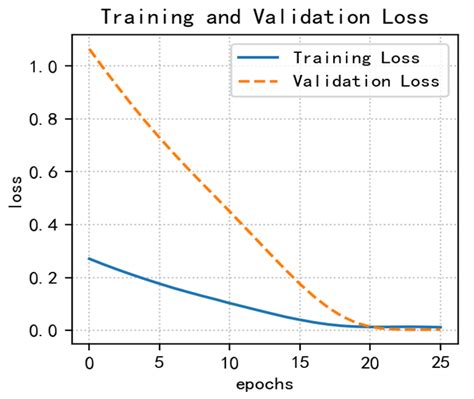 Ijerph Free Full Text Landslide Displacement Prediction Based On Multivariate Lstm Model