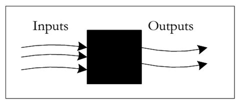 Web Api 11 The Architecture Testing Of The Rest Api Used Black Box Download Scientific