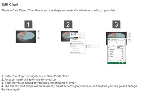 Lean Project Management Dashboard Ppt Powerpoint Templates