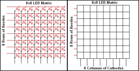 DIAGRAM Led Matrix Pin Diagram MYDIAGRAM ONLINE