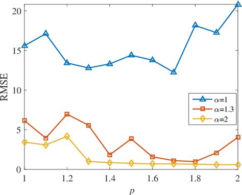 Figure 3 From Infinite Weighted P Norm Sparse Iterative Doa Estimation Via Acoustic Vector