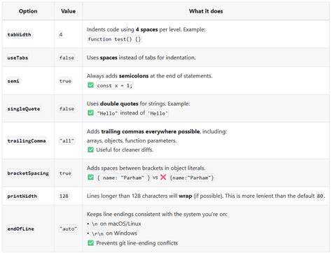 Setup Eslint And Prettier In Nextjs By Parham Hoseyni Sep 2025
