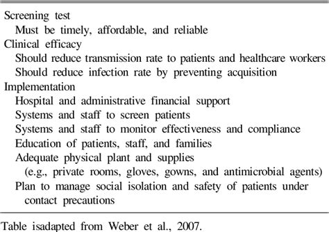 Table 2 From Active Surveillance For Multidrug Resistant Organisms Semantic Scholar