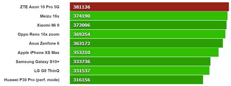 Redmi G Antutu Xiaomi Pad Ru