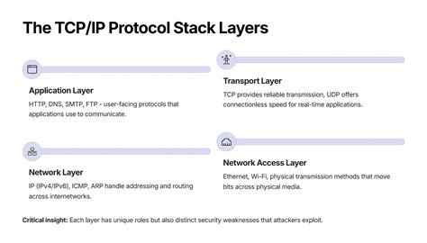 Tcpip Protocol And Its Vulnerabilities Pdf