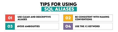 Simplifying Sql Queries With Aliases A How To Guide Stratascratch