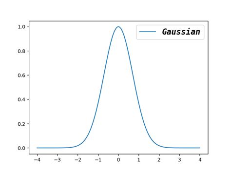 Pyplot Legend Font New To Julia Julia Programming Language