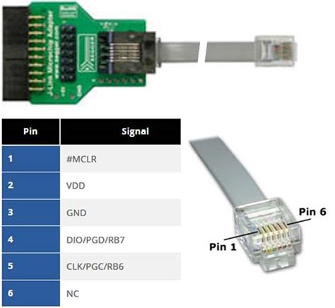 J Link Microchip Adapter：エンビテックshop