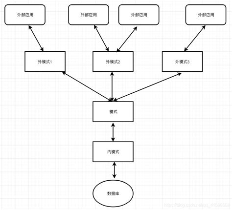 数据库管理系统（dbms）的基础知识概要dbms理论 Csdn博客