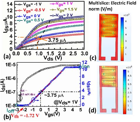 Figure 1 From Two Dimensional Van Der Waals Hafnium Disulfide And