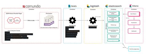 Json History Provider Usecase Elasticsearch Indexing Community