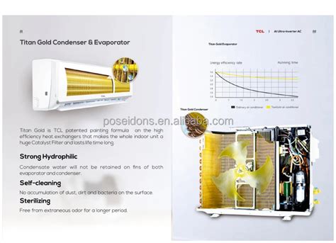 Tcl Split Type Air Conditioners Low Noise Inverter Cooler Wall Mounted Mini Split Air